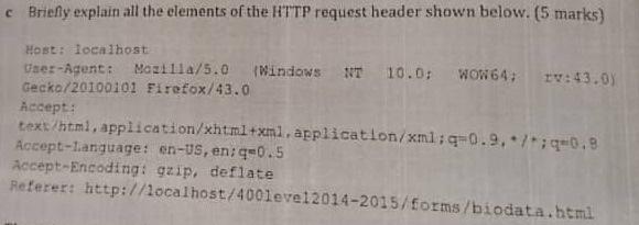 Solved c Briefly explain all the elements of the HitTP | Chegg.com