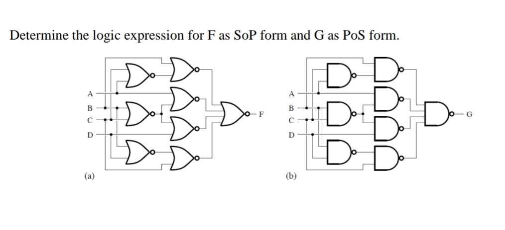 Solved Determine the logic expression for F ﻿as SoP form and | Chegg.com