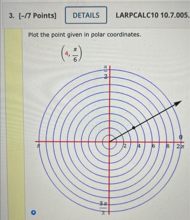 Solved DETAILS Plot the point given in polar coordinates. I | Chegg.com