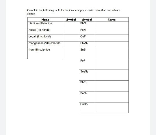 Solved Ionic and Covalent Worksheet Name: Symbol Name Fill | Chegg.com