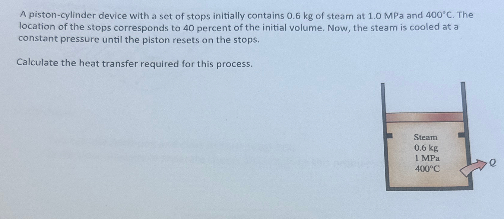 Solved A piston-cylinder device with a set of stops | Chegg.com