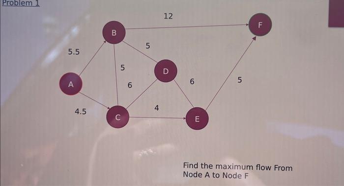 Solved Find the maximum flow From Node A to Node F | Chegg.com