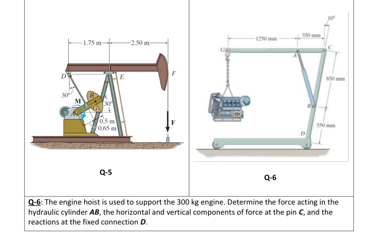 Solved The engine hoistis used to support the 300kg engine | Chegg.com