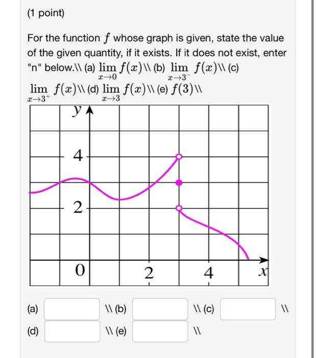Solved For the function f whose graph is given, state the | Chegg.com