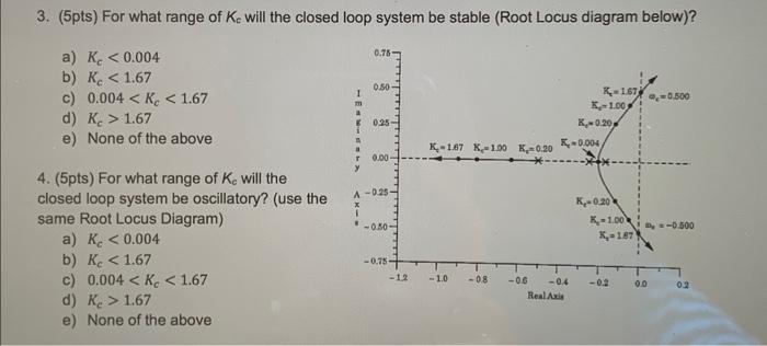 Solved 3. (5pts) For what range of Kc will the closed loop | Chegg.com