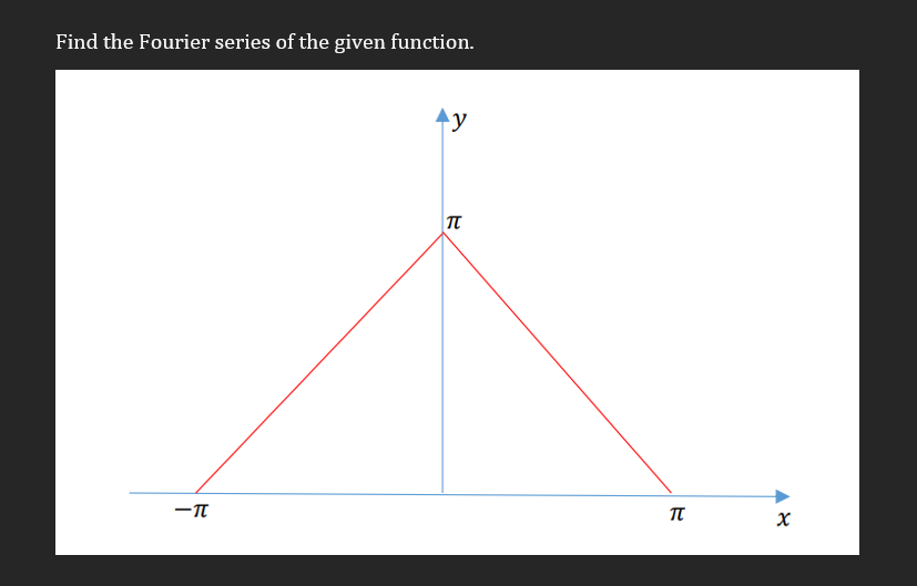 Solved Find the Fourier series of the given function. | Chegg.com