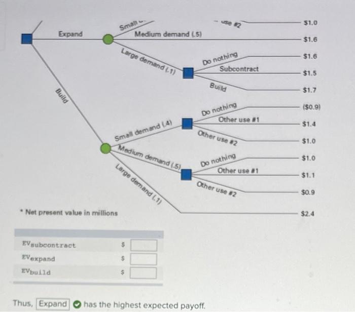 Solved Compute the expected payoffs for each alternative | Chegg.com