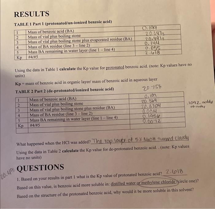 Solved Using the data in Table 1 calculate the Kp value for | Chegg.com