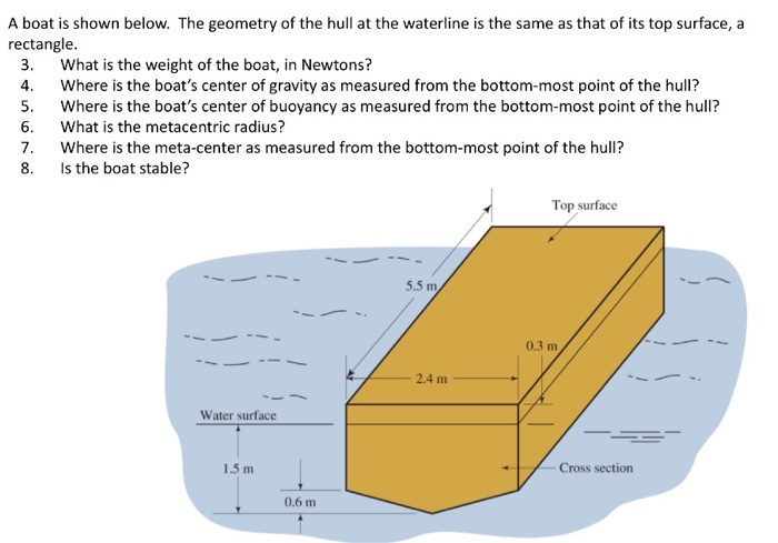 Solved A boat is shown below. The geometry of the hull at | Chegg.com
