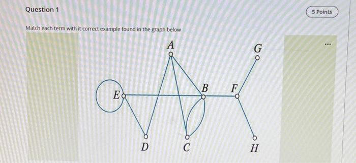 Solved Match each term with it correct example found in the | Chegg.com