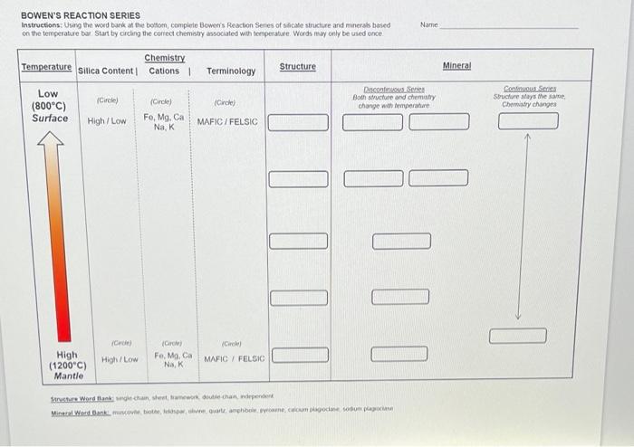Solved BOWEN'S REACTION SERIES Instructions: Uving the woed | Chegg.com