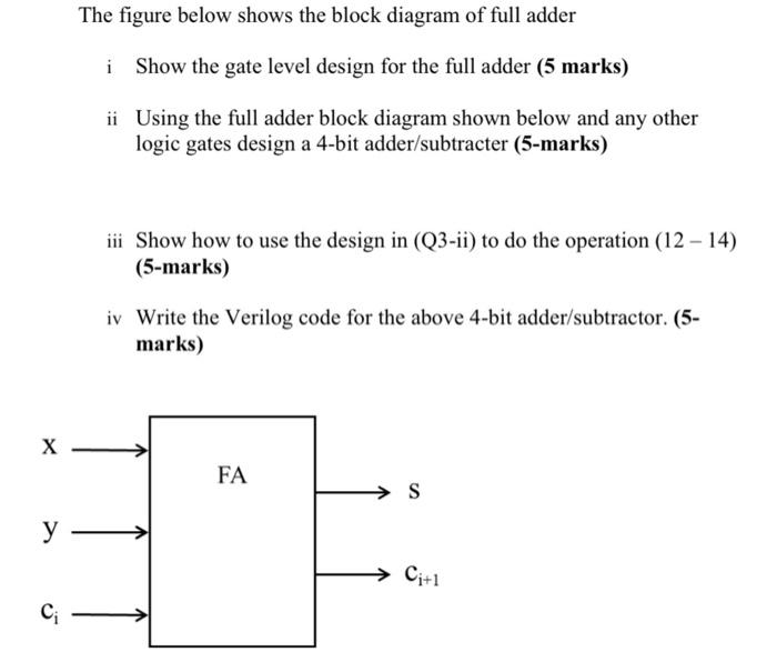 Solved The figure below shows the block diagram of full | Chegg.com