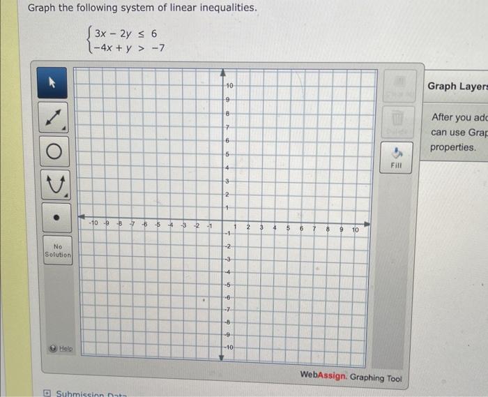 Solved Graph the following system of linear inequalities. | Chegg.com