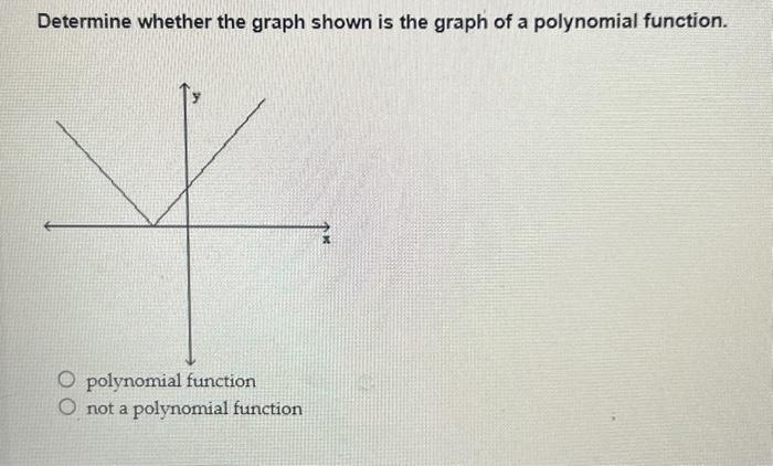 Solved Determine whether the graph shown is the graph of a | Chegg.com