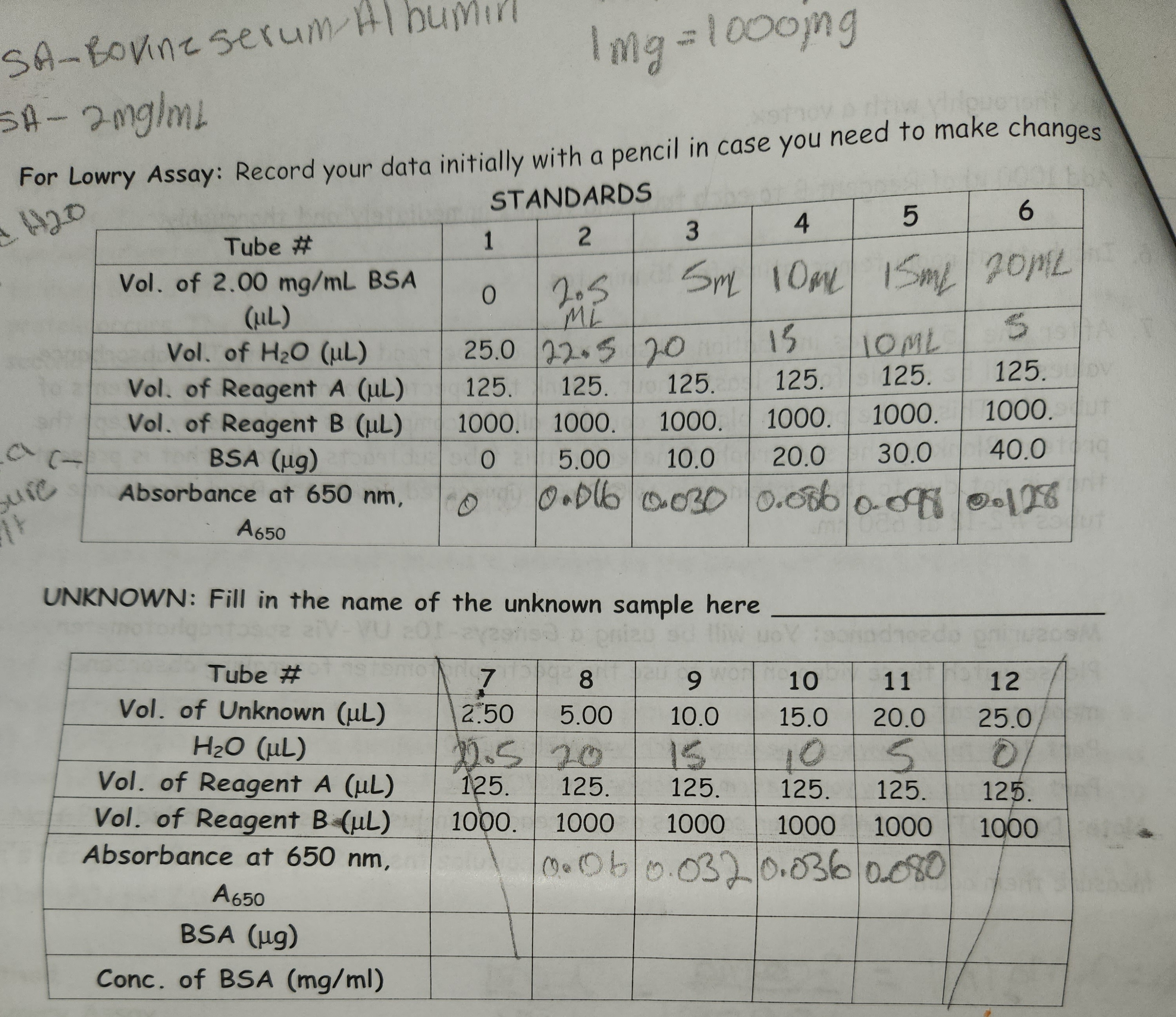protein assay lab reportFor Lowry Assay: Record your | Chegg.com