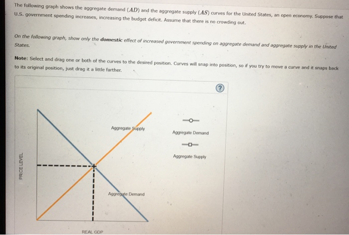 Solved The following graph shows the aggregate demand (AD) | Chegg.com
