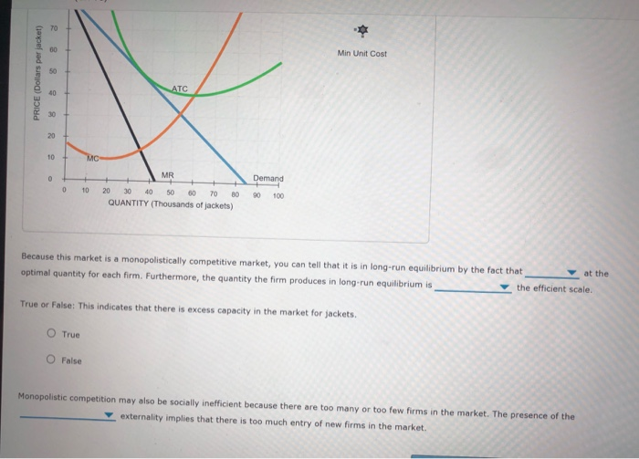 Solved 4. Is monopolistic competition efficient? Suppose | Chegg.com