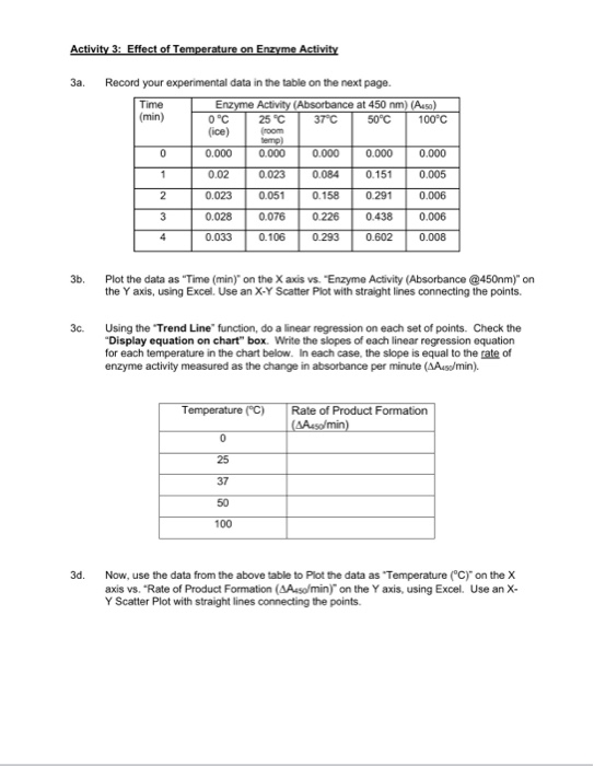 Solved Enzyme Lab Data Analysis ExerciseOne of the most | Chegg.com