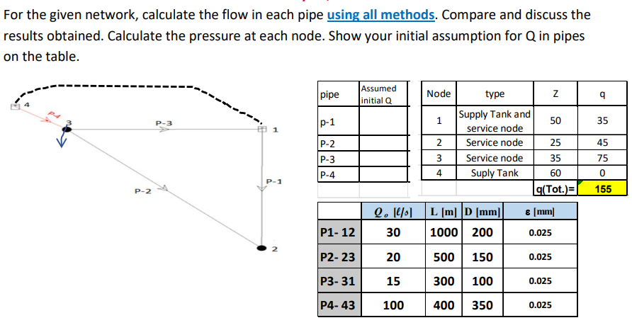 Solved For the given network, calculate the flow in each | Chegg.com