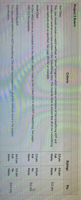 Solved (On page 308) Implement the ADT character string as | Chegg.com
