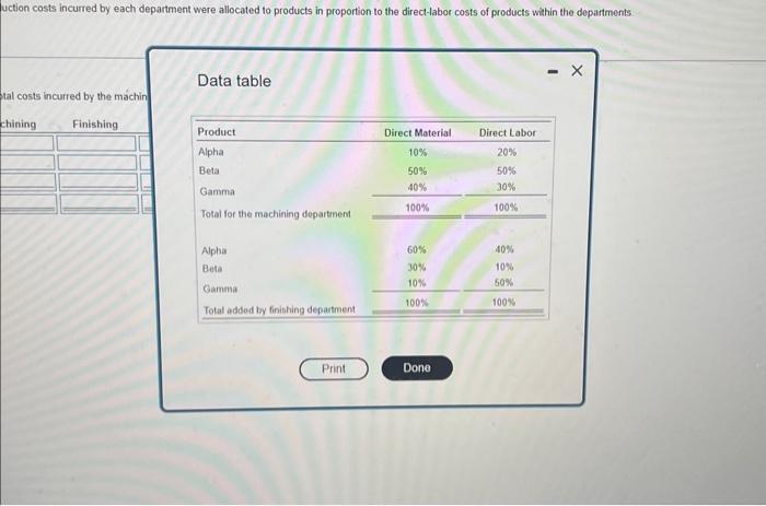 Restite hastars uction costs incurred by each | Chegg.com