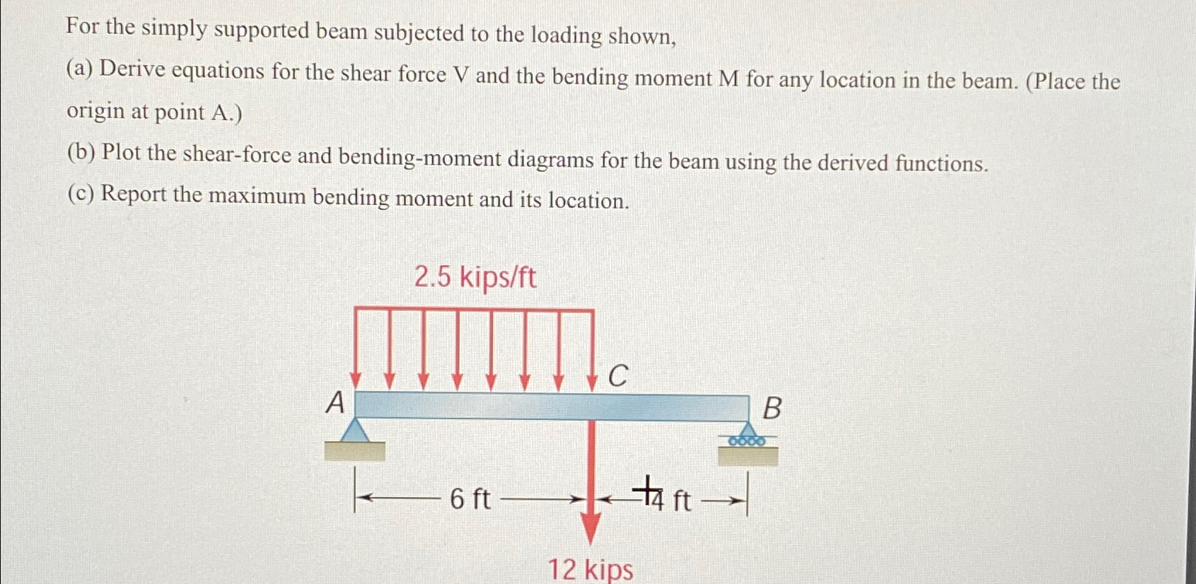 Solved For the simply supported beam subjected to the | Chegg.com