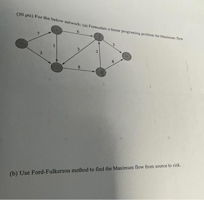 Solved (50 pts) For the below network: (a) Formulate a | Chegg.com