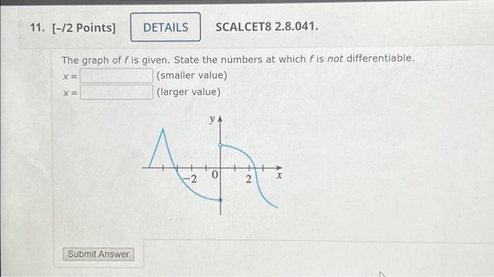 Solved 11. [-/2 Points] The graph of f is given. State the | Chegg.com