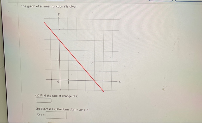 Solved The graph of a linear function fis given. y 0 X (a) | Chegg.com