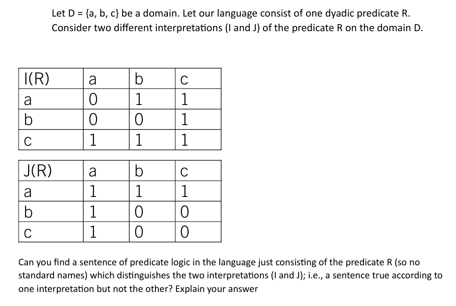 Solved Let D={a,b,c} ﻿be a domain. Let our language consist | Chegg.com