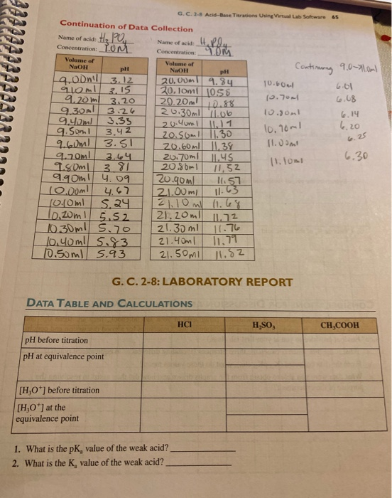G.C. 2-8 Acid Base Titrations. Need help with Data | Chegg.com