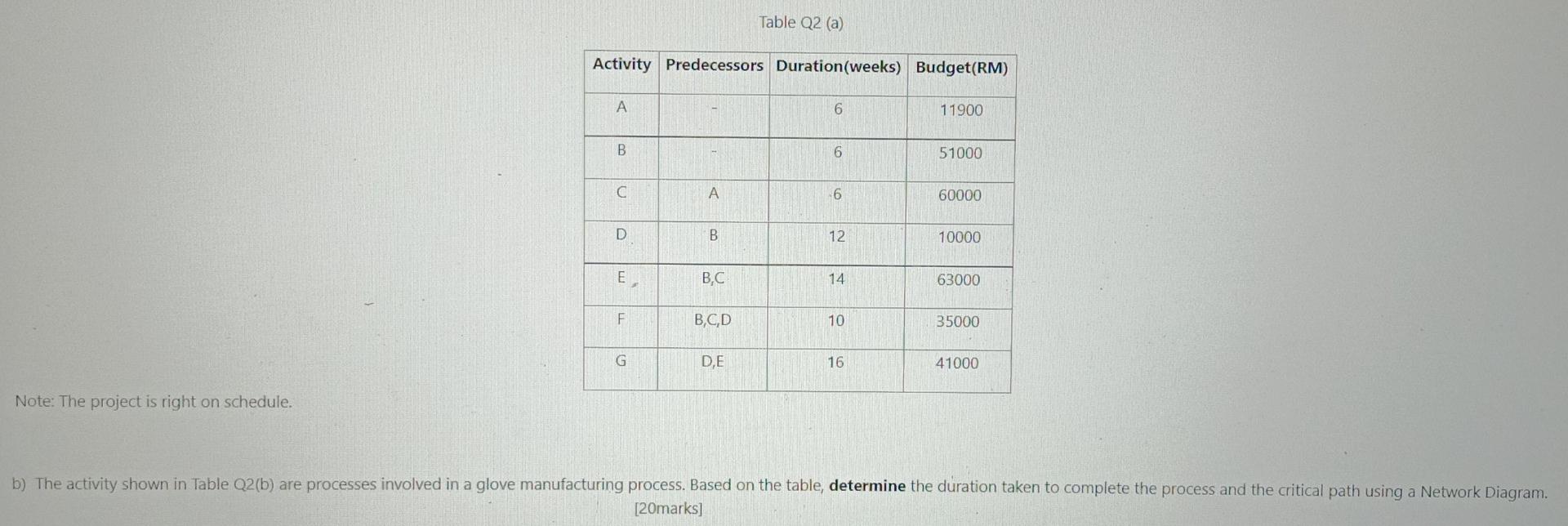 Solved a) Table Q2 (a) shows a project of bridge | Chegg.com