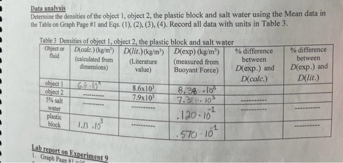 Solved Data analysis Determine the densities of the object | Chegg.com