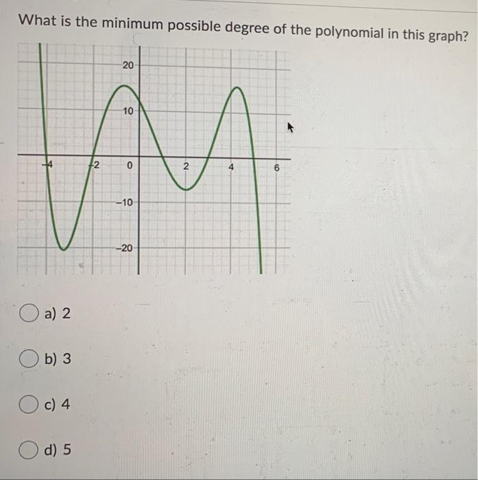 Solved What is the minimum possible degree of the polynomial | Chegg.com