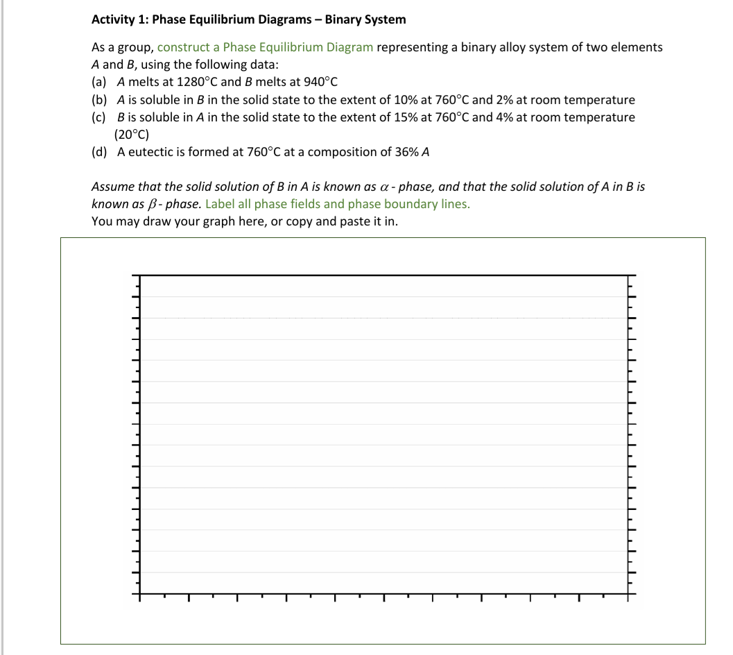 Solved Activity 1: Phase Equilibrium Diagrams - Binary | Chegg.com