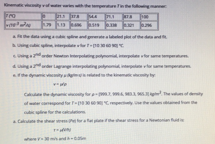 Solved Kinematic viscosity v of water varies with the | Chegg.com
