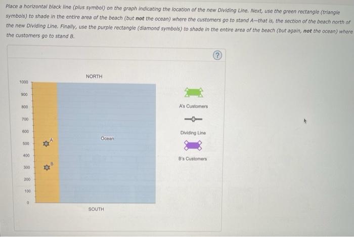 1. Introducing the Hotelling model Suppose there are | Chegg.com