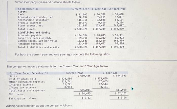 Solved Simon Company's year-end balance sheets follow. For | Chegg.com