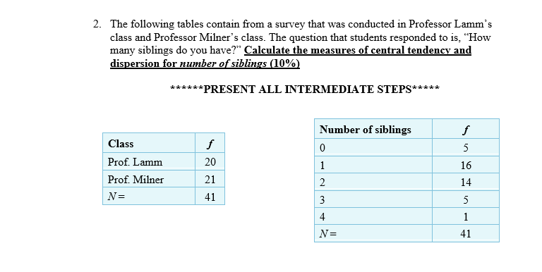 Solved The following tables contain from a survey that was | Chegg.com