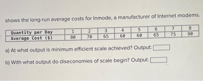Solved shows the long-run average costs for Inmode, a | Chegg.com