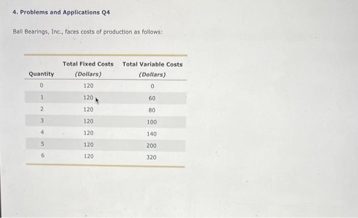 Solved 4. Problems and Applications Q4 Ball Bearings, Inc., | Chegg.com