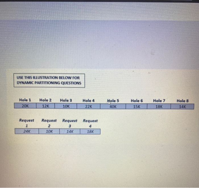 Solved 2dynamic Partitioning Scheme Question Check The 