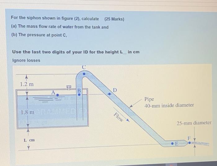 Solved For the siphon shown in figure (2), calculate (25 | Chegg.com