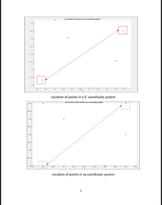 Solved - Picking the points for the unique solution will | Chegg.com