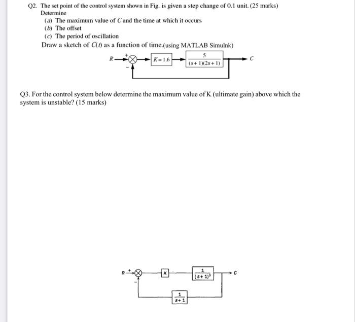 Solved Q2. The set point of the control system shown in Fig. | Chegg.com