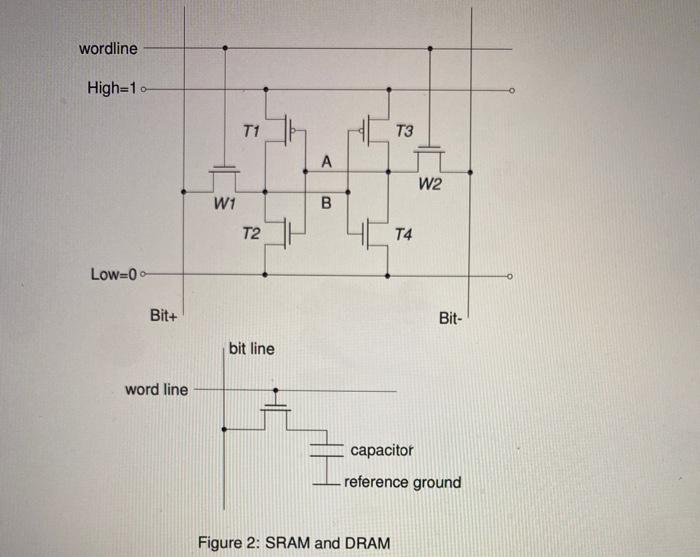 Solved (b) The diagrams in Figure 2 show a single SRAM cell | Chegg.com