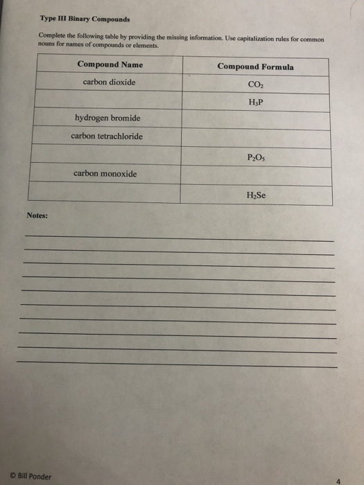 Solved Type III Binary Compounds Complete the following | Chegg.com