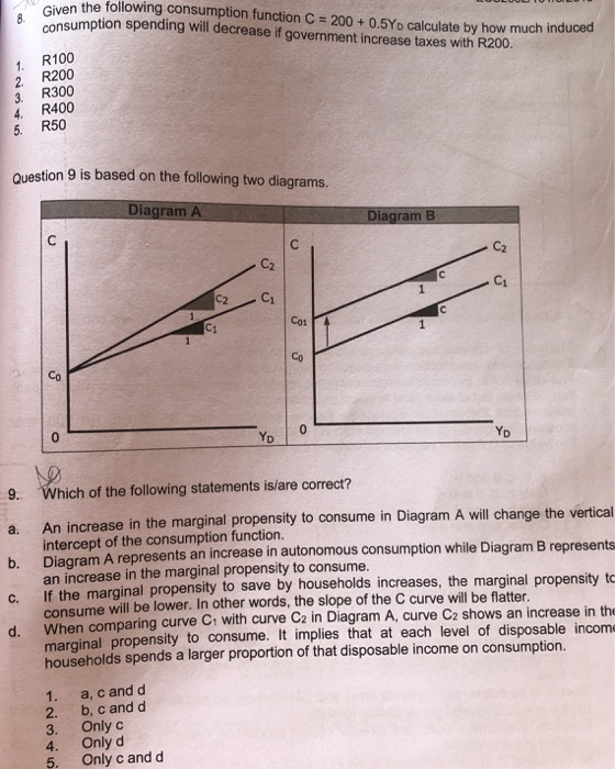 Solved Given the following consumption function C = 200 + | Chegg.com
