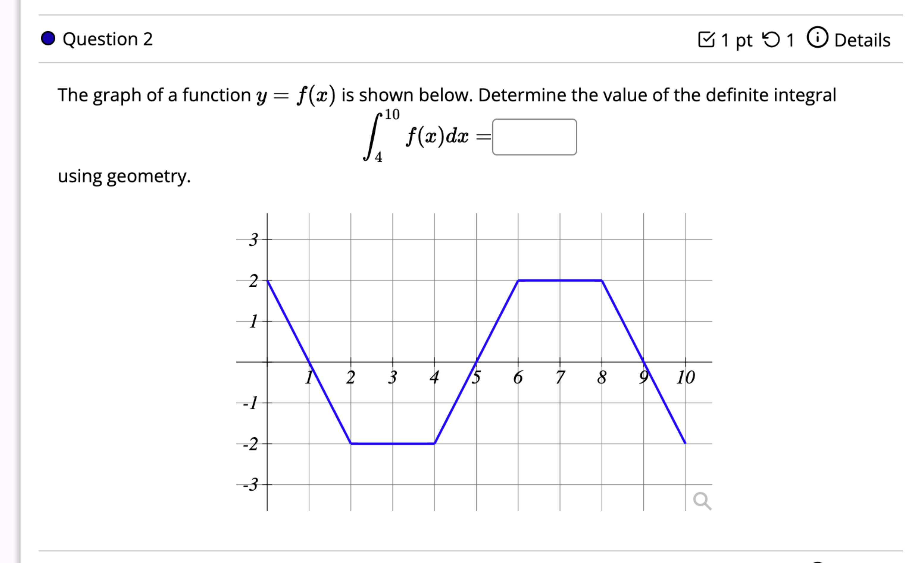 Solved Question 2The graph of a function y=f(x) ﻿is shown | Chegg.com