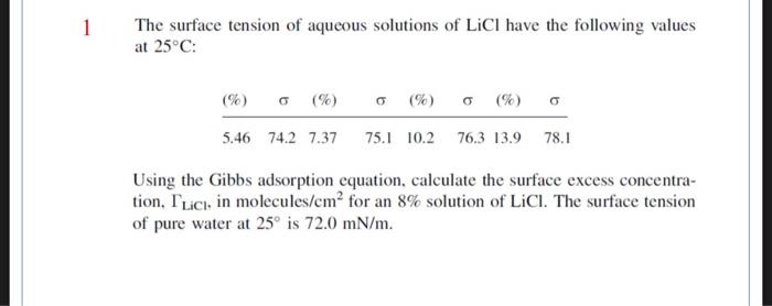 Solved The surface tension of aqueous solutions of LiCl have | Chegg.com